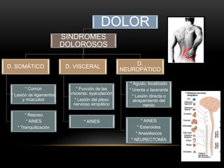 PARED ABDOMINAL: HERNIAS DE LA REGIÓN INGUINO-CRURAL | PPTX