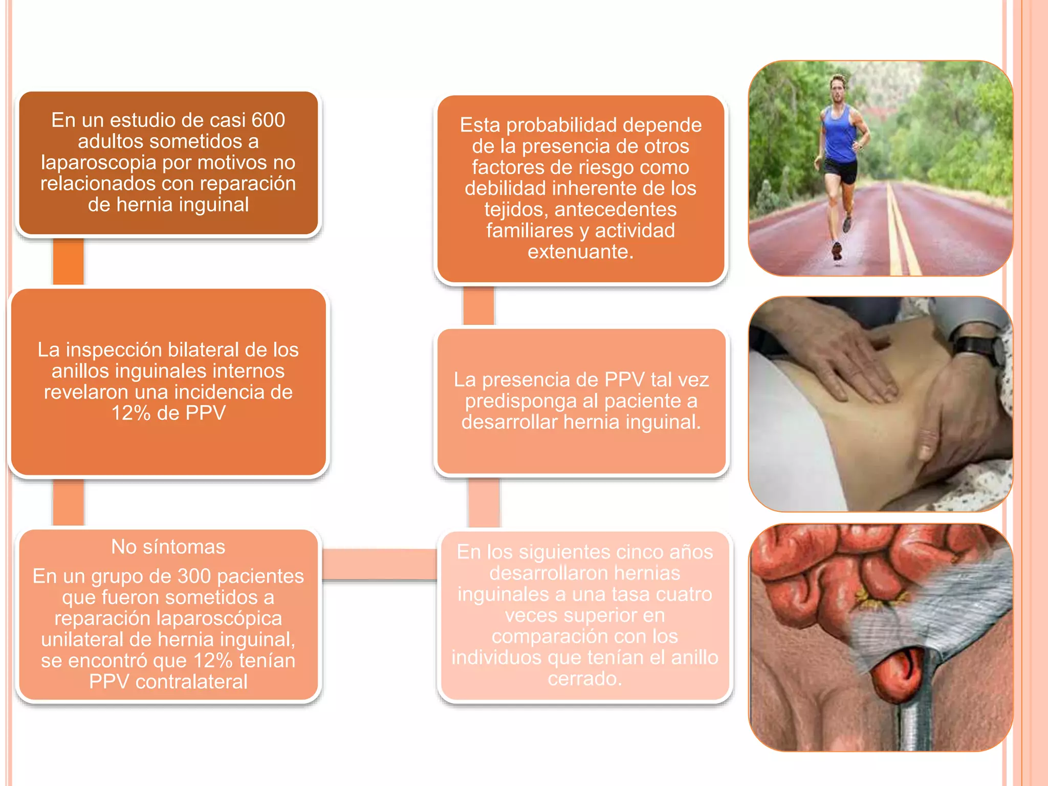 Pared abdominal: Hernias region inguino-crural | PPT