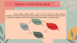 DESAIN PARCIPATORY ACTION RESEARCH (PAR) | PPTX