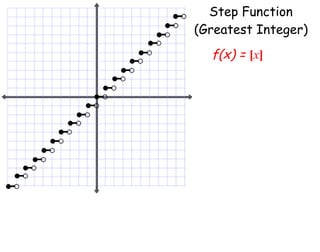 Parent Functions | PPT | Science