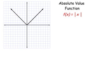 Parent Functions | PPT | Science