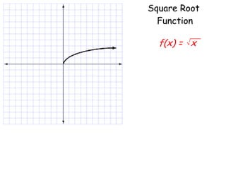 Parent Functions | PPT