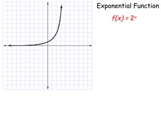 Exponential Parent Function Domain And Range