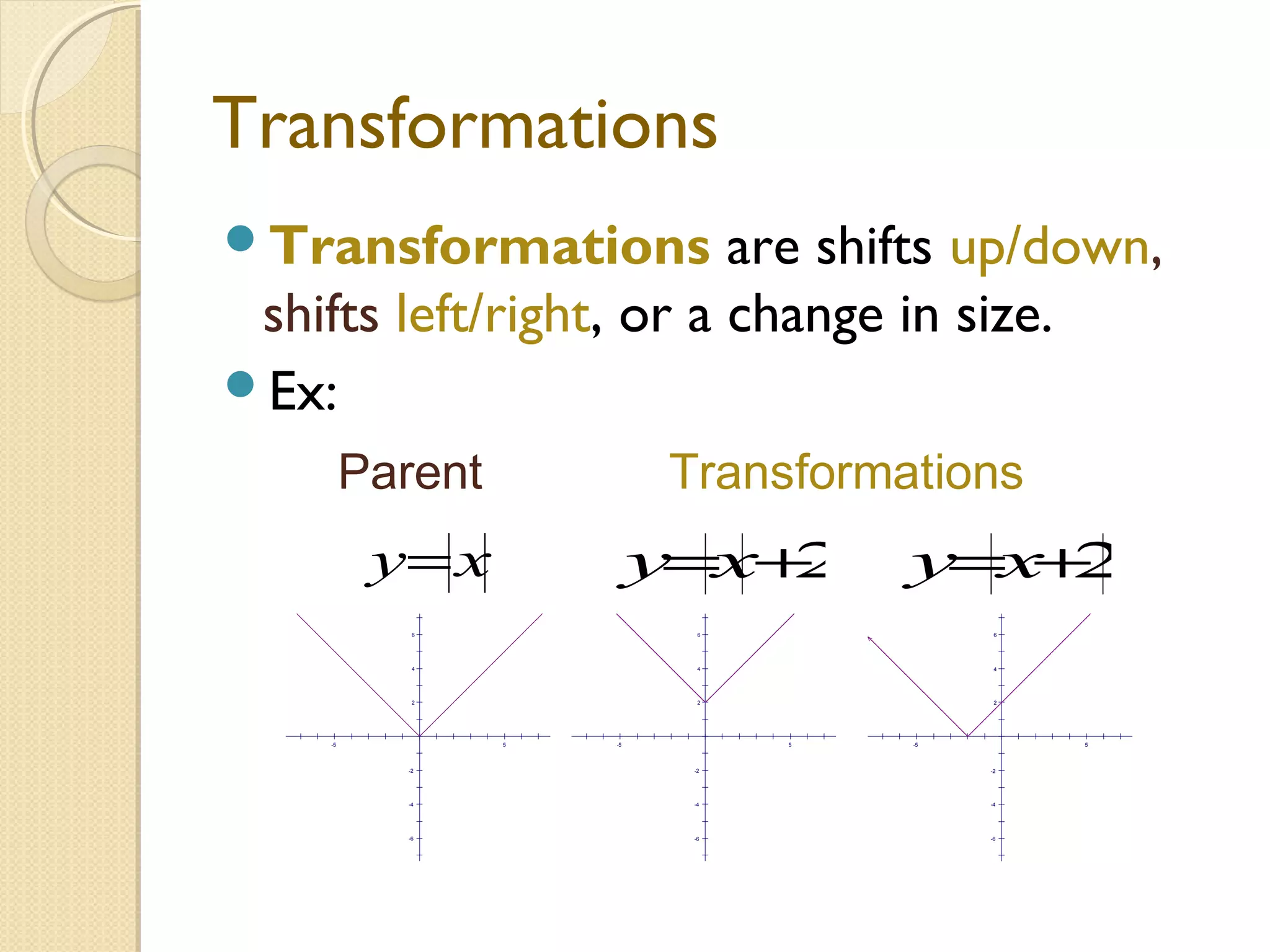 Parent functions and Transformations | PPT