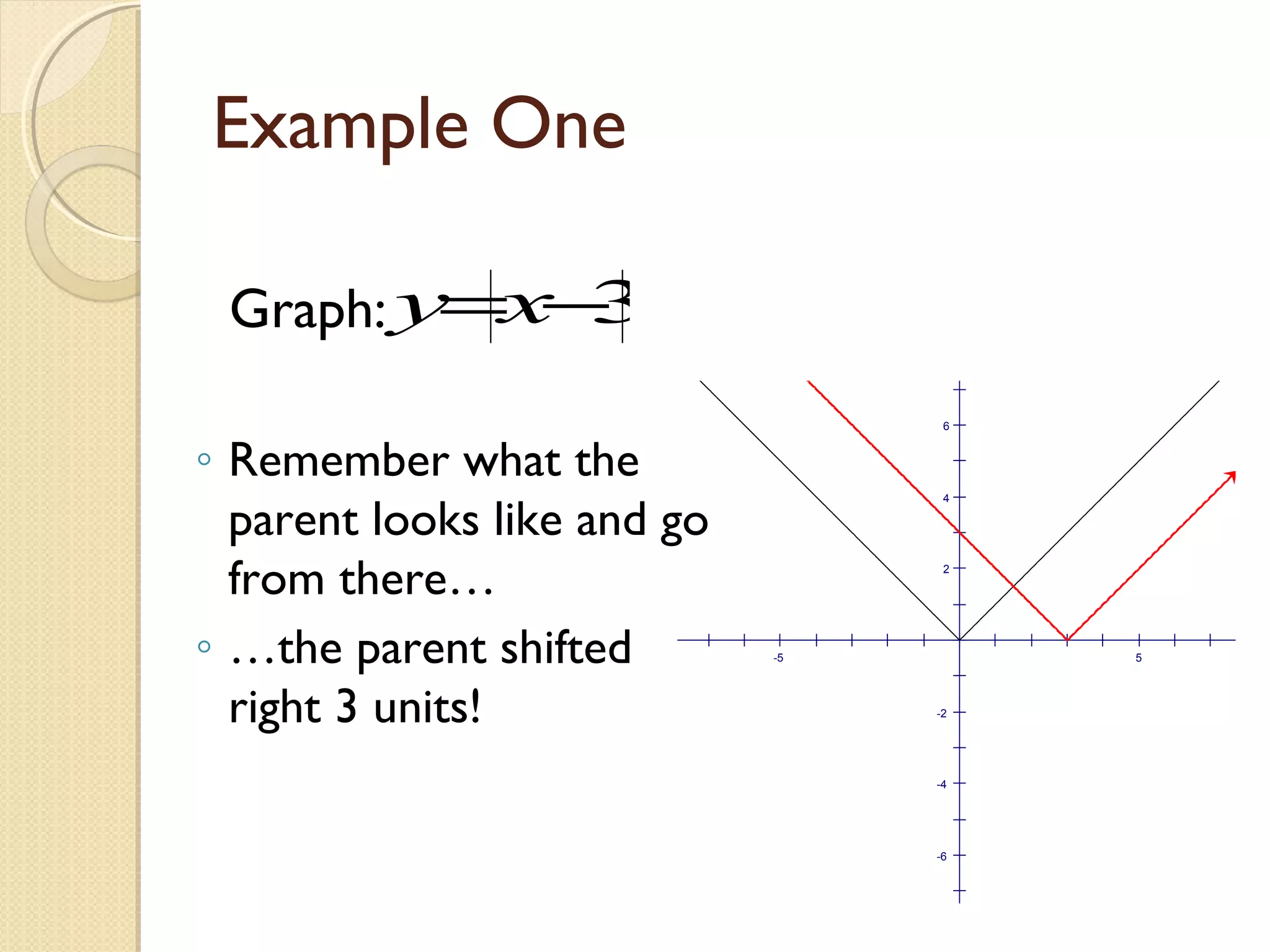 Parent functions and Transformations | PPT