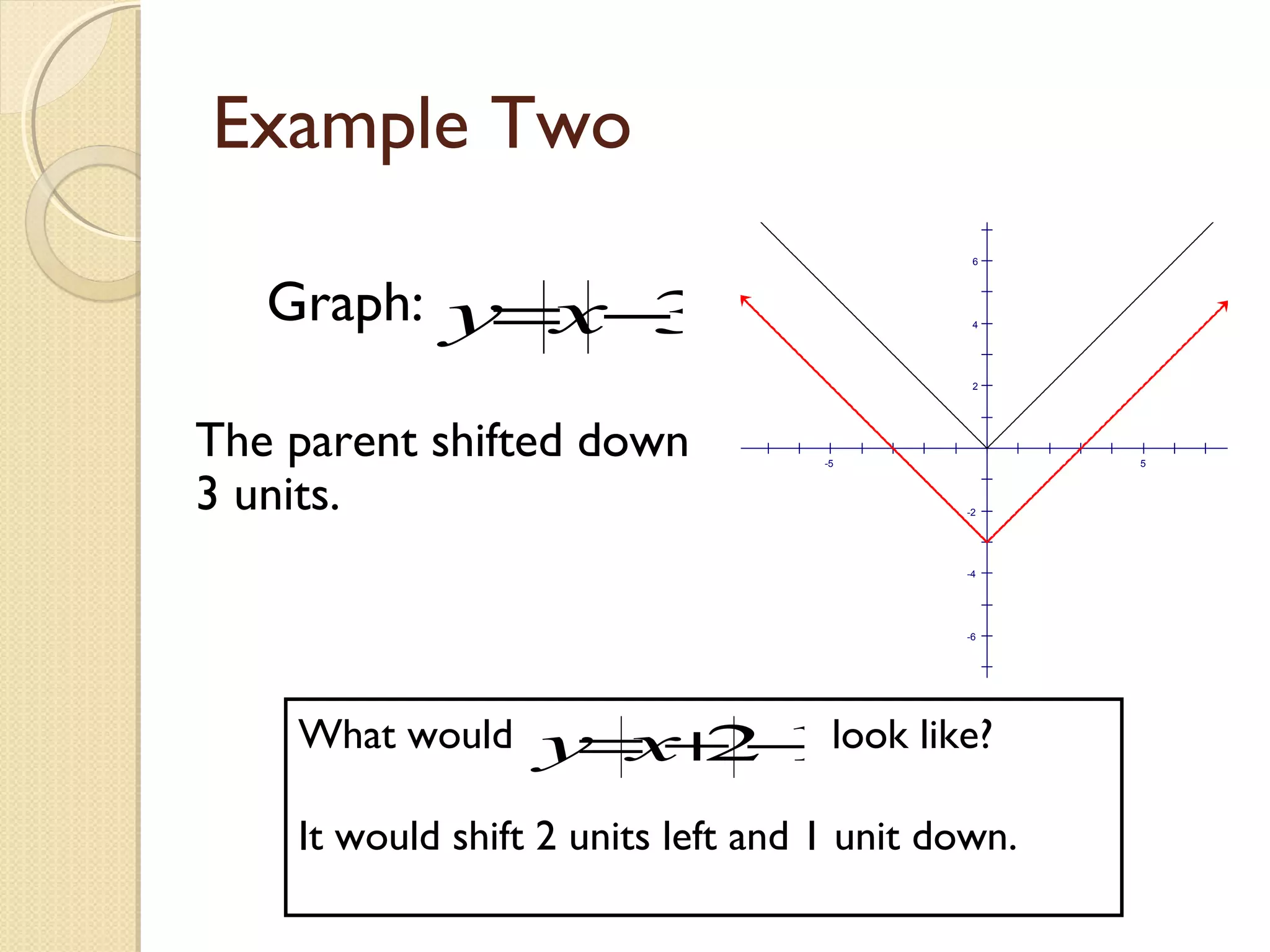 Parent functions and Transformations | PPT