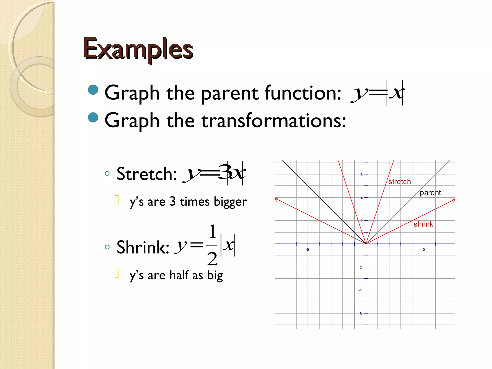 Parent functions and Transformations | PPT