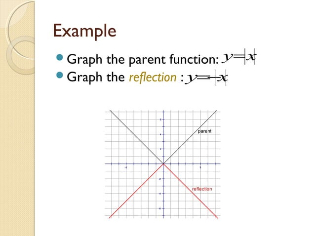 Parent functions and Transformations | PPT