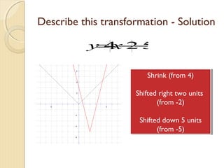 Parent functions and Transformations | PPT