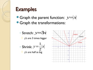 Parent functions and Transformations | PPT