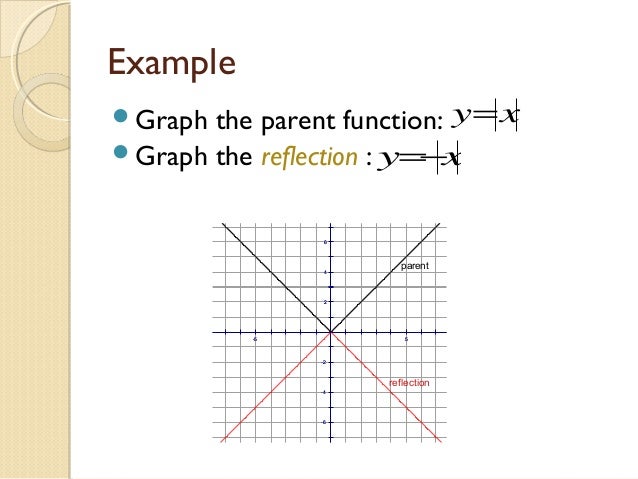 Parent functions and Transformations