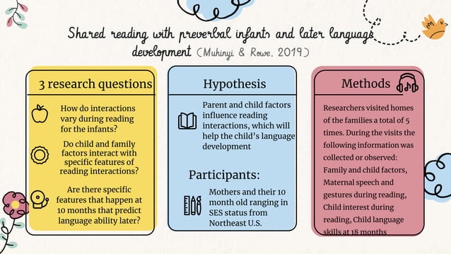 Parent-Infant Speech Interactions | PPT
