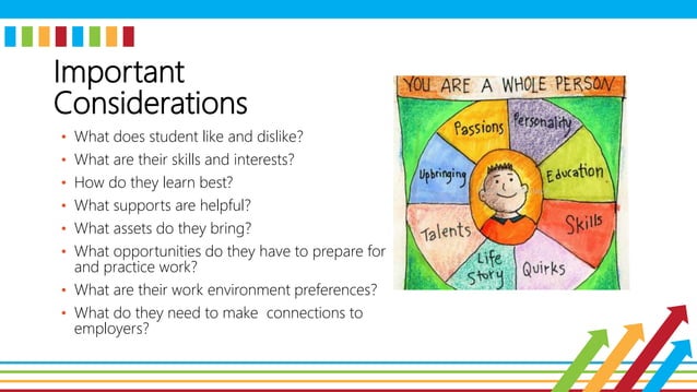 Planning the Transition to Employment: Tips, Tools, and Strategies ...