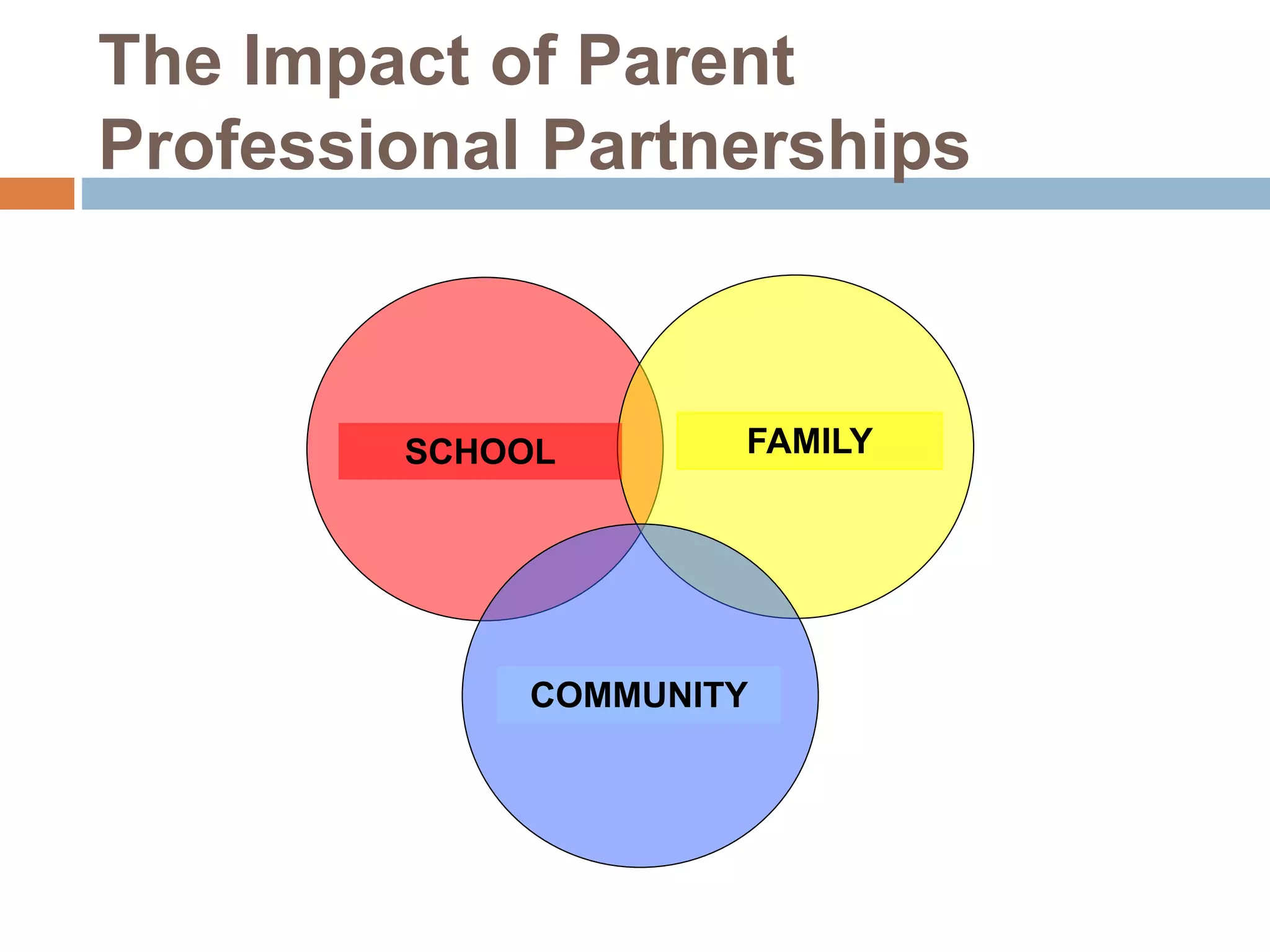 Parent professional relationship | PPTX