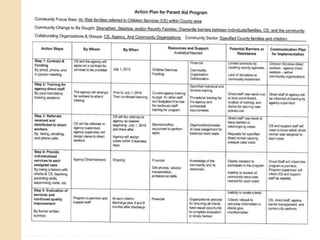 Presentation of the Parent Aid Program | PPTX