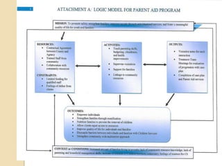 Presentation of the Parent Aid Program | PPTX