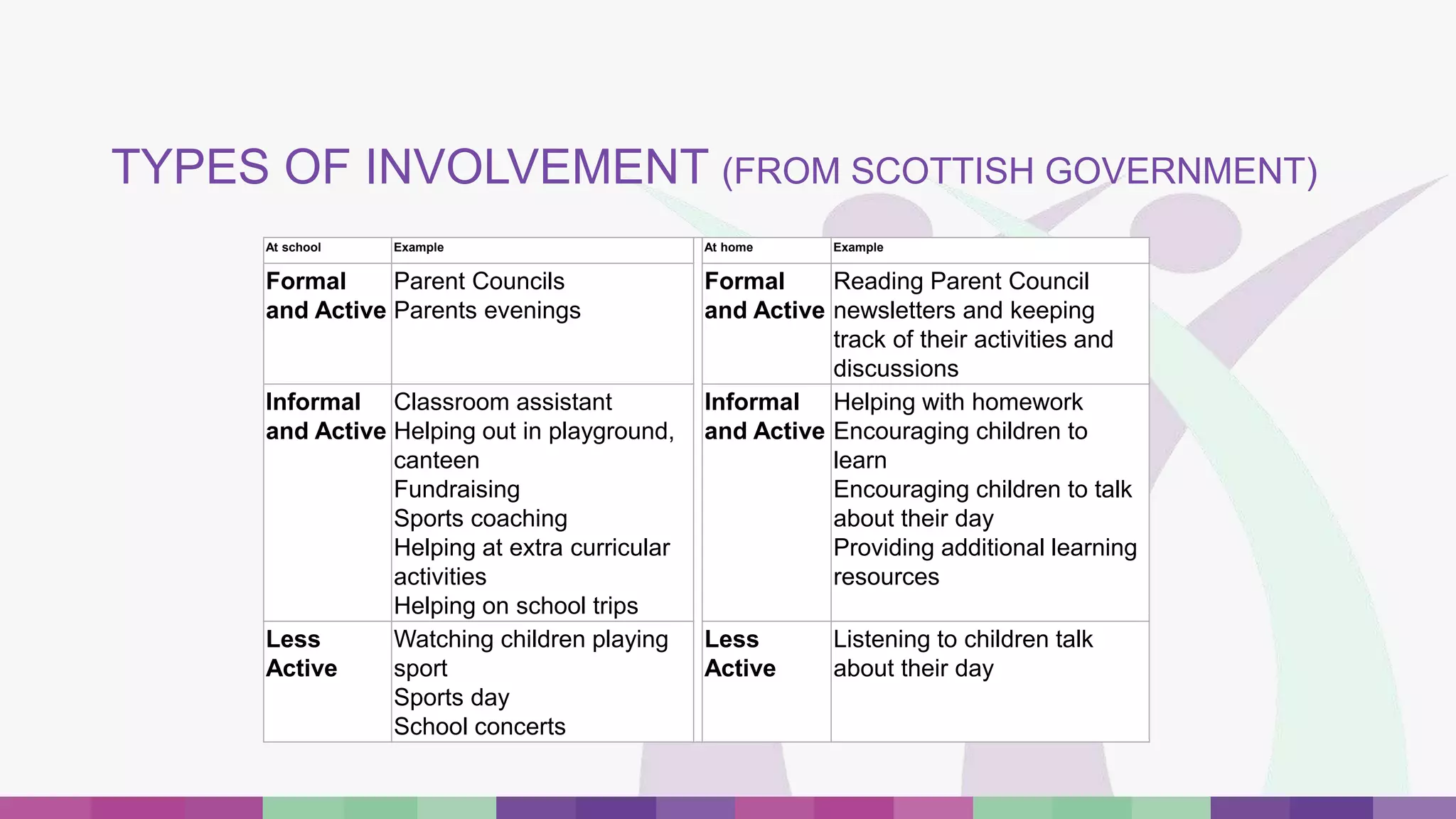 Parental involvement-presentation | PPTX