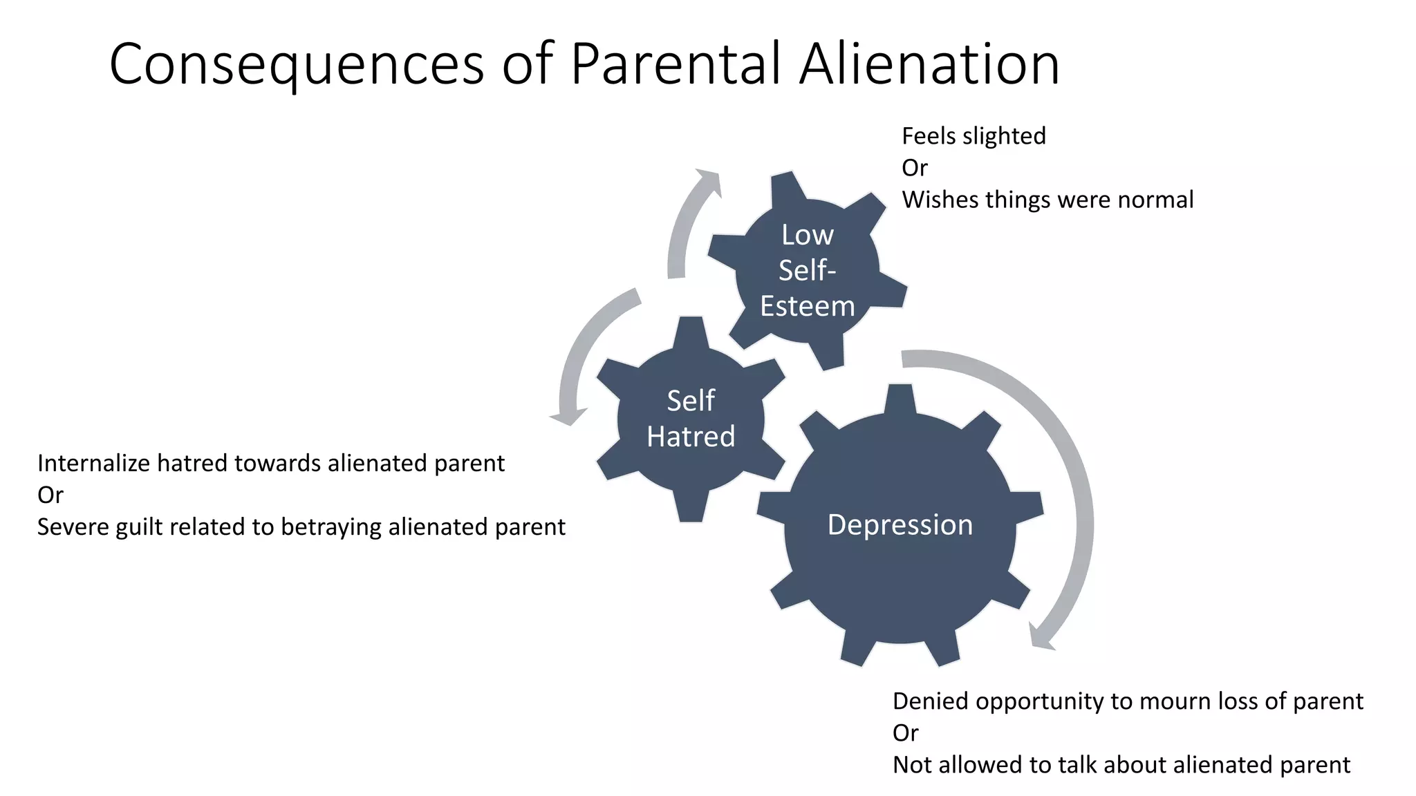 Parental Alienation.pptx