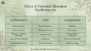 Parental Alienation Syndrome - Understanding and Treatment | PDF