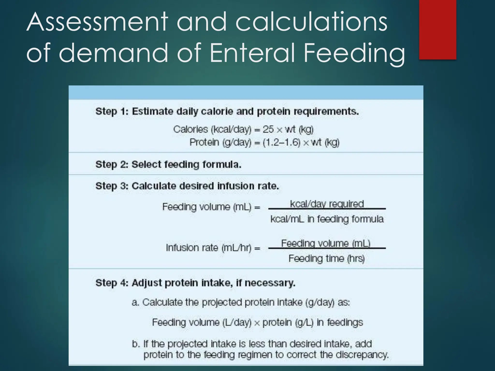 Parental and enteral nutrition Final.pdf
