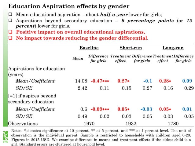Parental aspirations for children's education | PPT