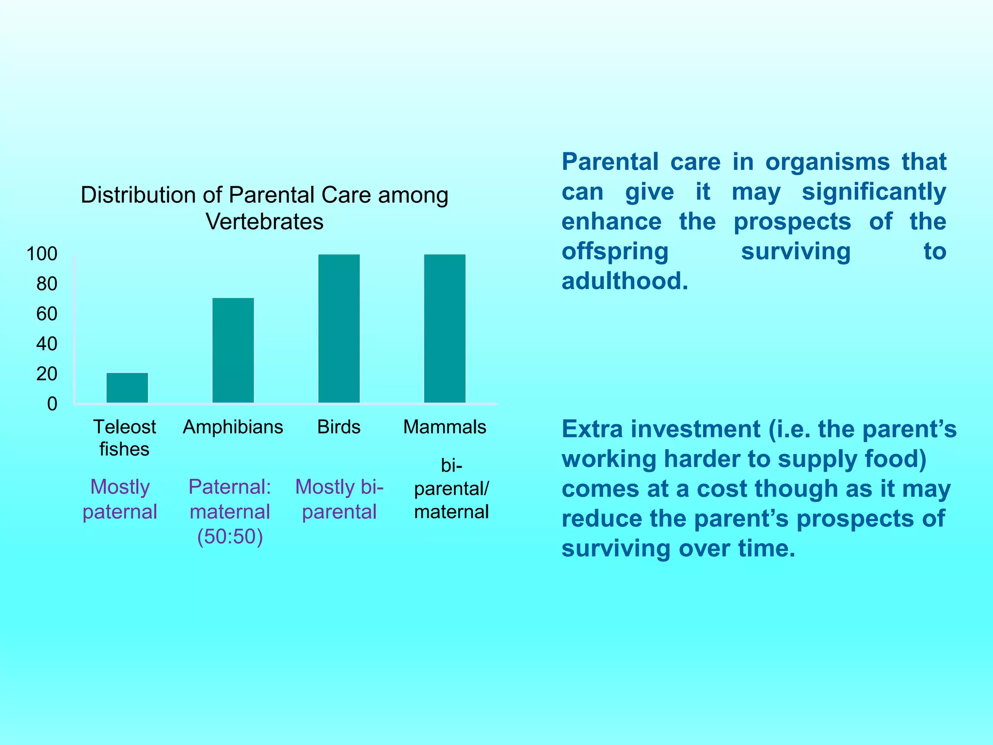 Parental care, and parent-offspring conflict | PDF
