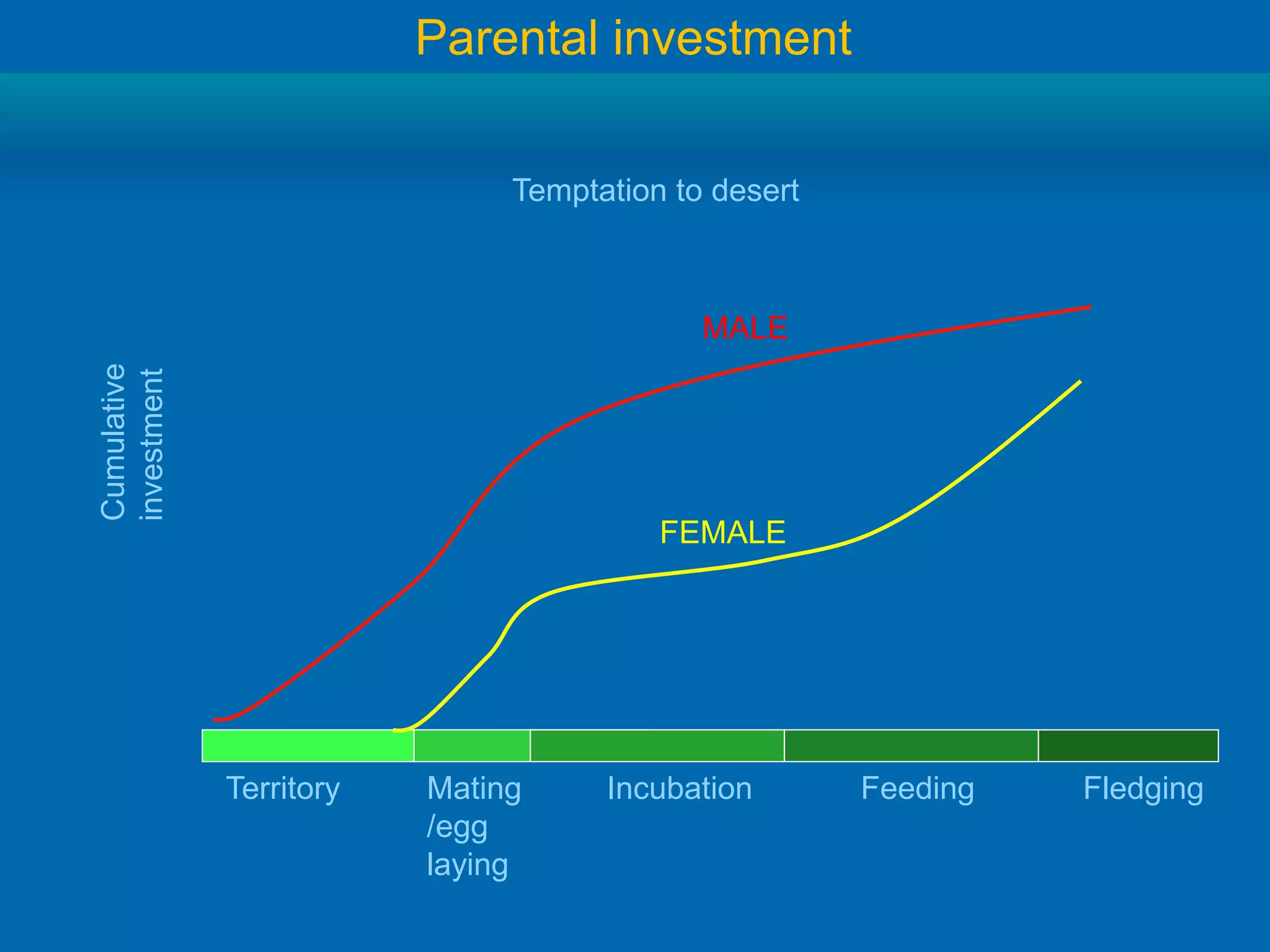 Parental care, and parent-offspring conflict | PDF
