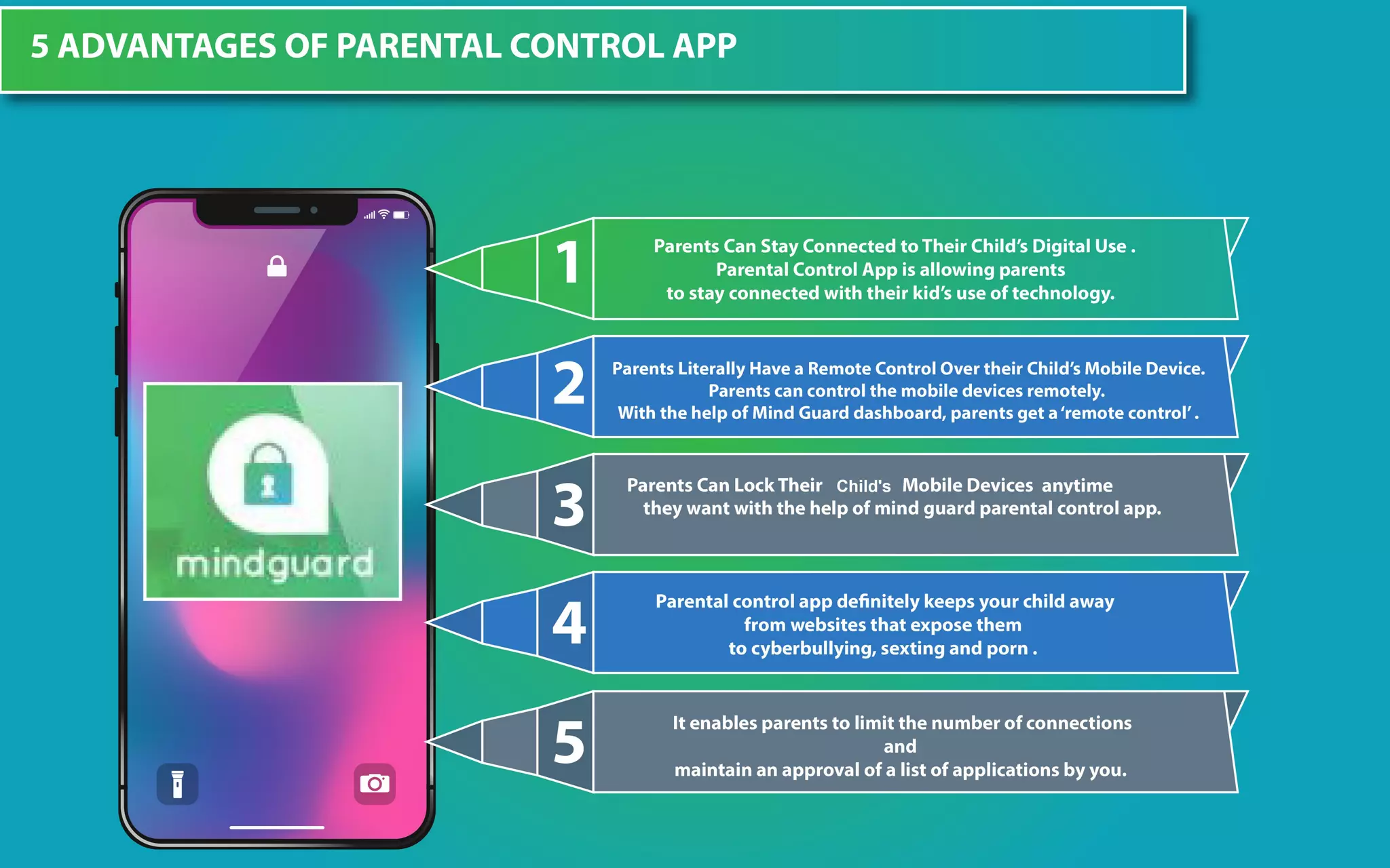 Parental control app | PDF