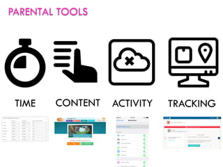 Concern(ed)ing parents and their control tools | PDF