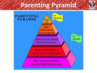 Parental involvement | PPTX