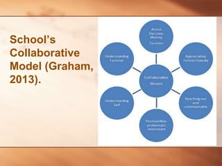 Parental involvement powepoint | PPTX