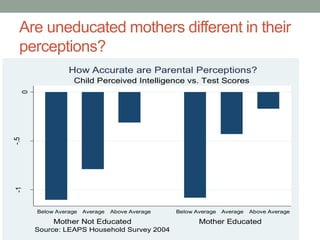 Parental perceptions and educational attainment | PPTX