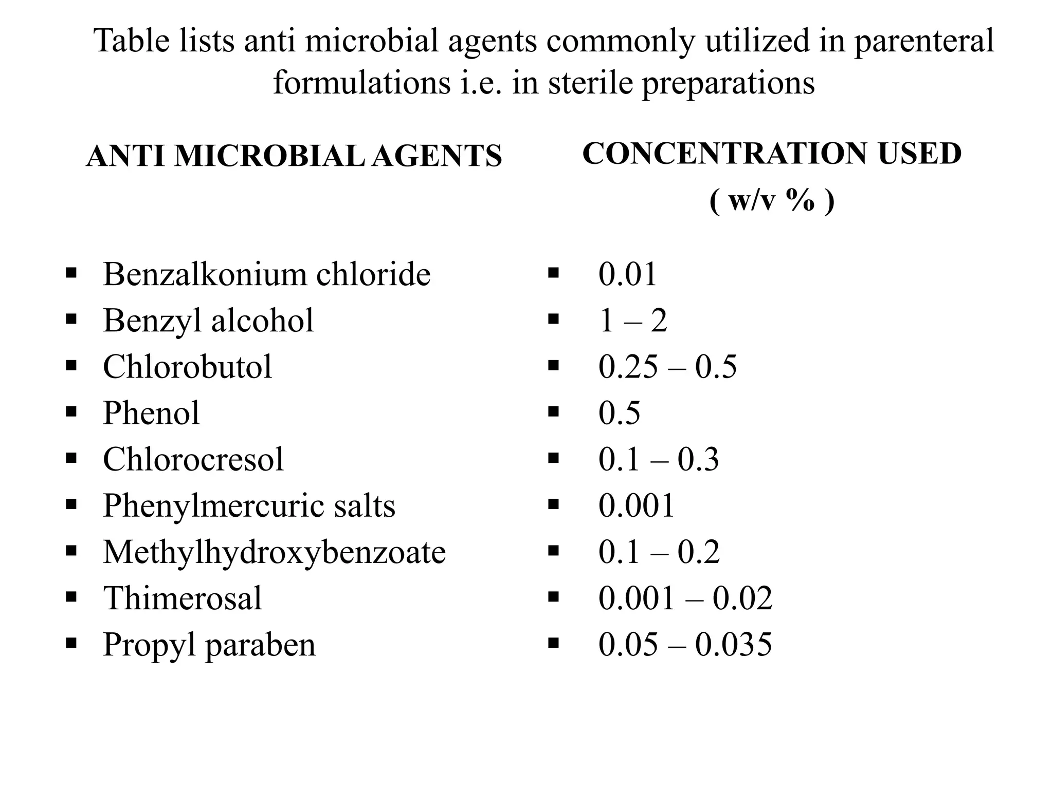 PARENTERAL ROUTES OF DRUG ADMINISTRATION | PPTX
