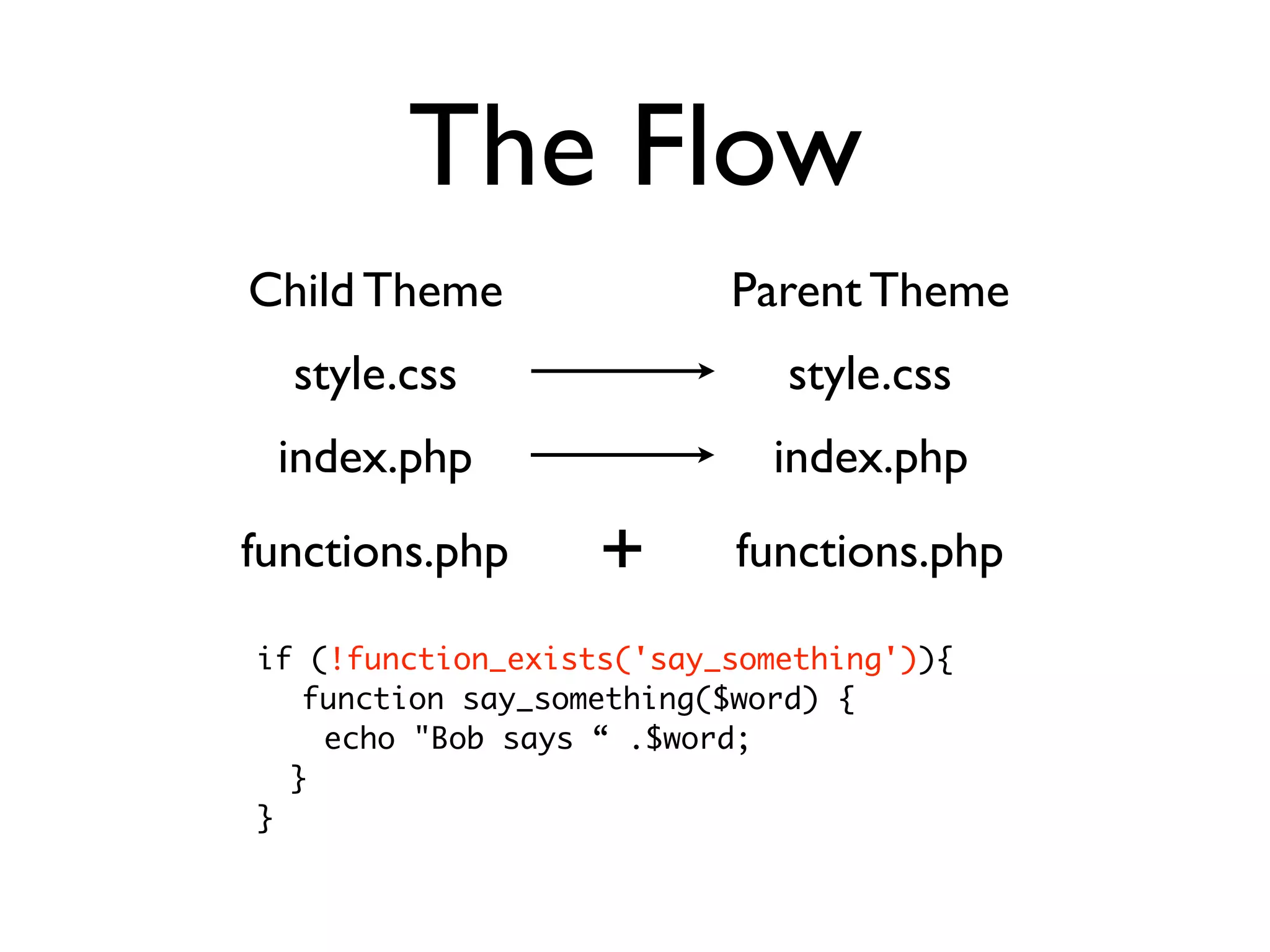 Parent and child themes | PPT