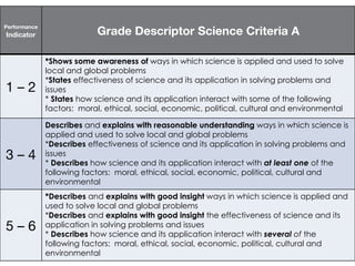 Mesa Middle School MYP Grading Presentation | PPT