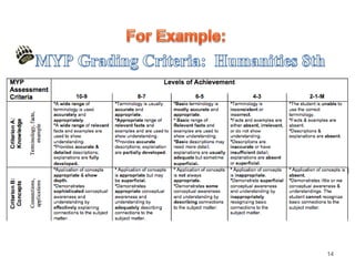 Mesa Middle School MYP Grading Presentation | PPT