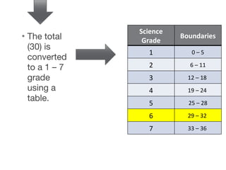 Mesa Middle School MYP Grading Presentation | PPT