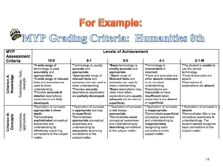 Mesa Middle School MYP Grading Presentation