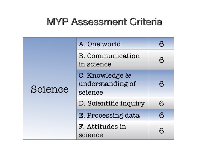 Mesa Middle School Myp Grading Presentation