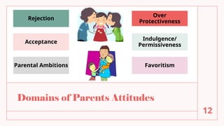Parent and the Child - Parent Attitudes.pptx