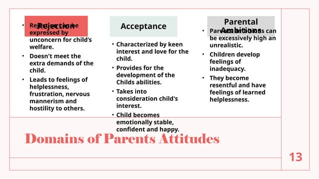 Parent and the Child - Parent Attitudes.pptx | Parenting | Family and Relationships