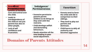 Parent and the Child - Parent Attitudes.pptx