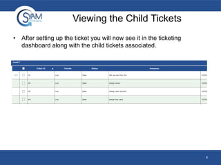Parent Child Ticketing | PPT