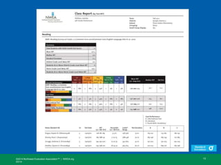 Parent conferencing with map | PPTX