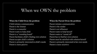 Parent effectiveness training pres | PPTX