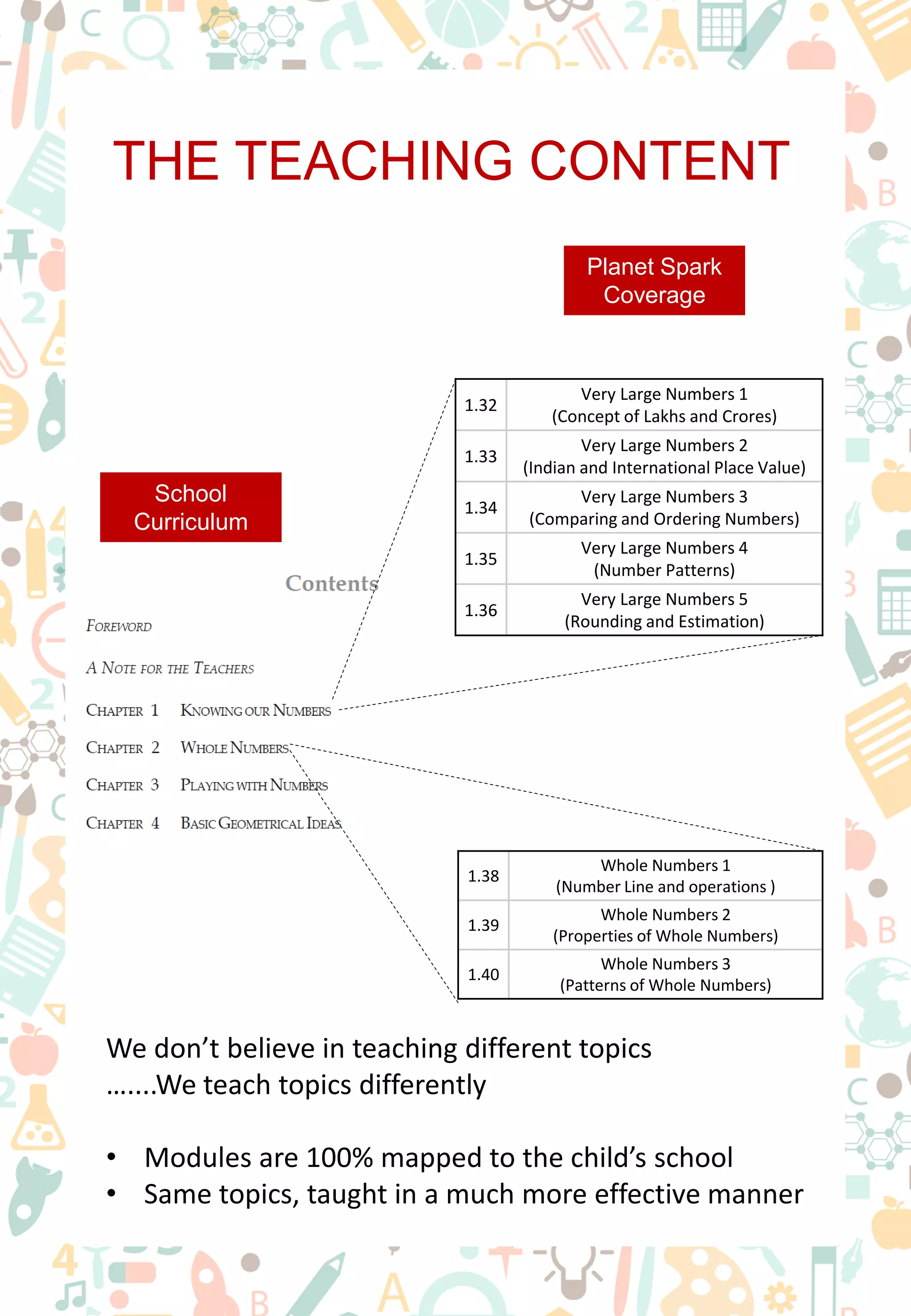 Planet Spark Brochure | PDF