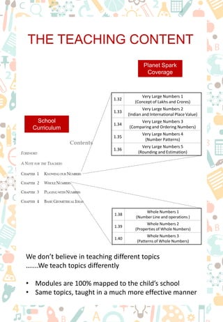 Planet Spark Brochure | PDF