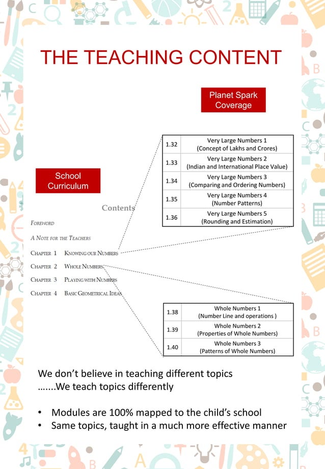 Planet Spark Brochure | PDF