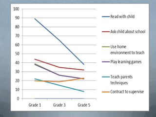 Parent Engagement VC Ian Palmer | PPT