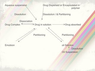 Parenteral cdds | PPT